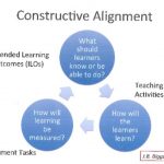 Constructive Alignment